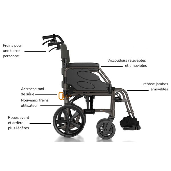 Fauteuil Roulant INVACARE Action 2 NG Transit Lite – Léger et Compact